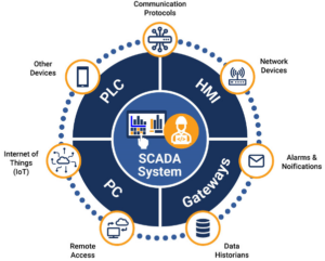 PLC & SCADA Programming | Automation Ghana